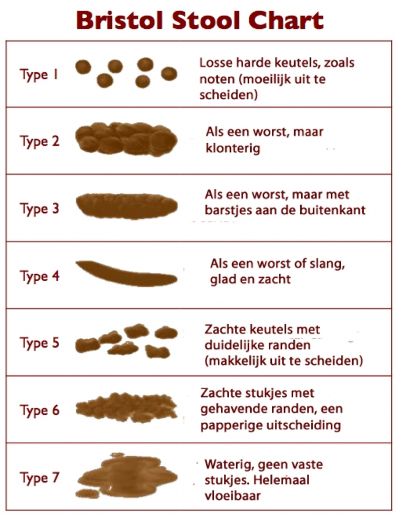 Voeding en diarree - About Health Online
